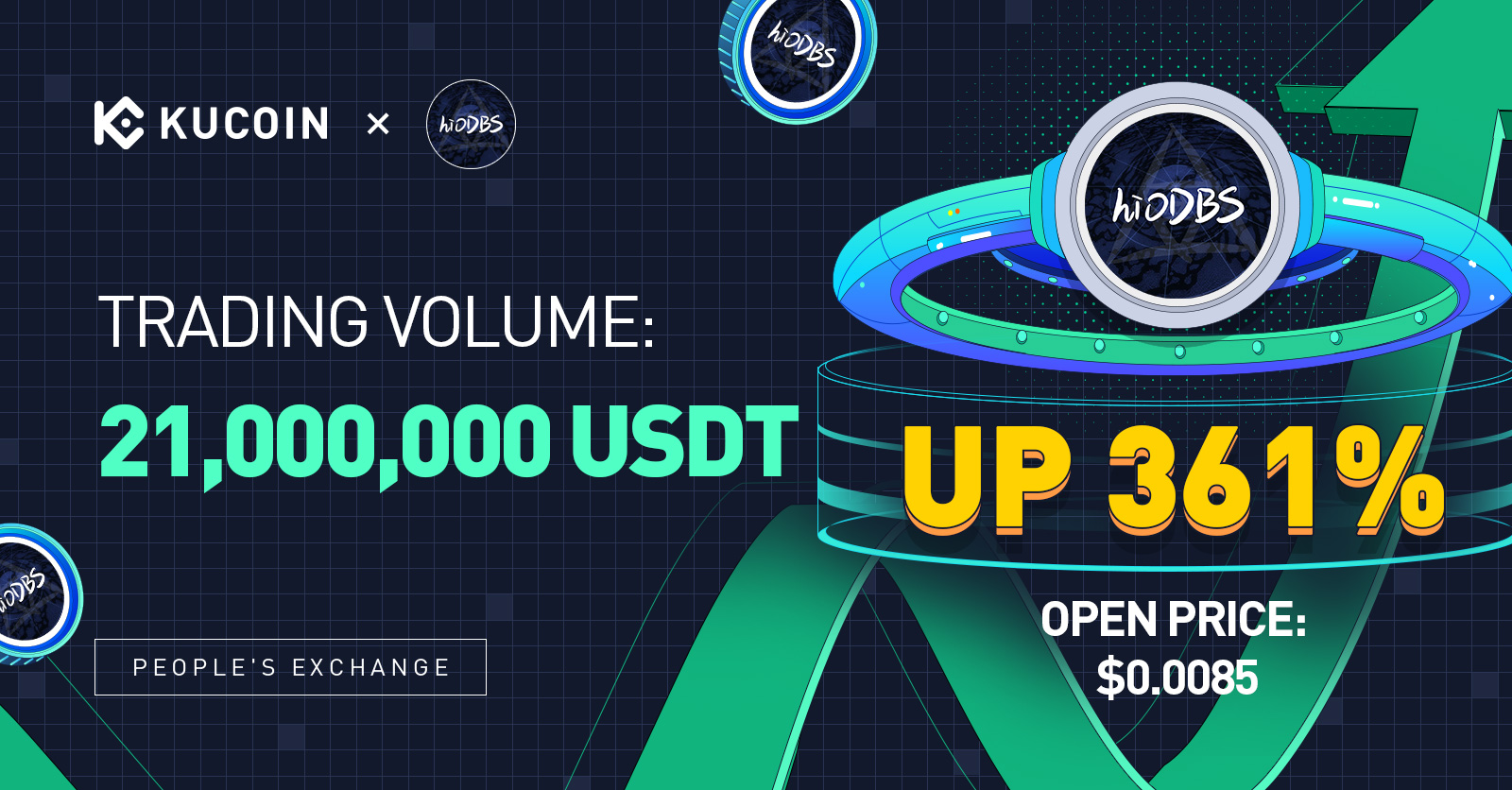 KUCOIN on Twitter: "#hiODBS Up 361% 📈📈🚀🚀 https://t.co/1LHWQwZxj9" / Twitter
