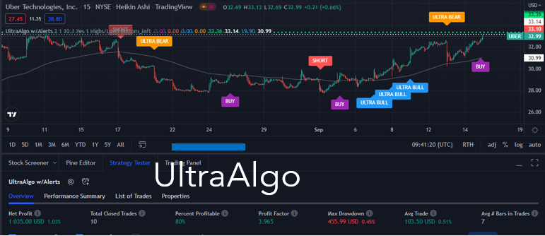 Trading Ideas for UBER (Uber Technologies Inc)