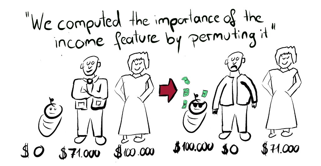 Thread by @ChristophMolnar on Thread Reader App – Thread Reader App