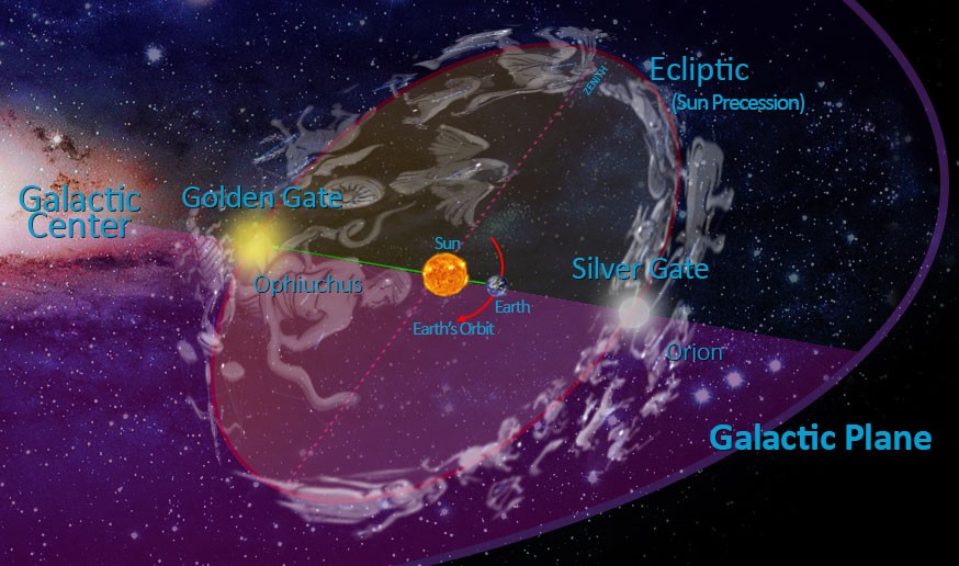 Orion: The Fool (A 🧵) In Greek Mythology, Orion was the son of Neptune ...