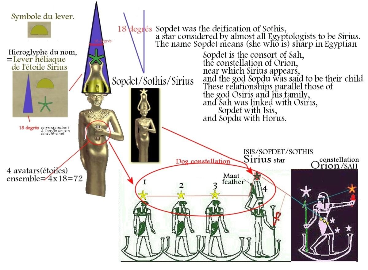 Orion: The Fool (A 🧵) In Greek Mythology, Orion was the son of Neptune ...