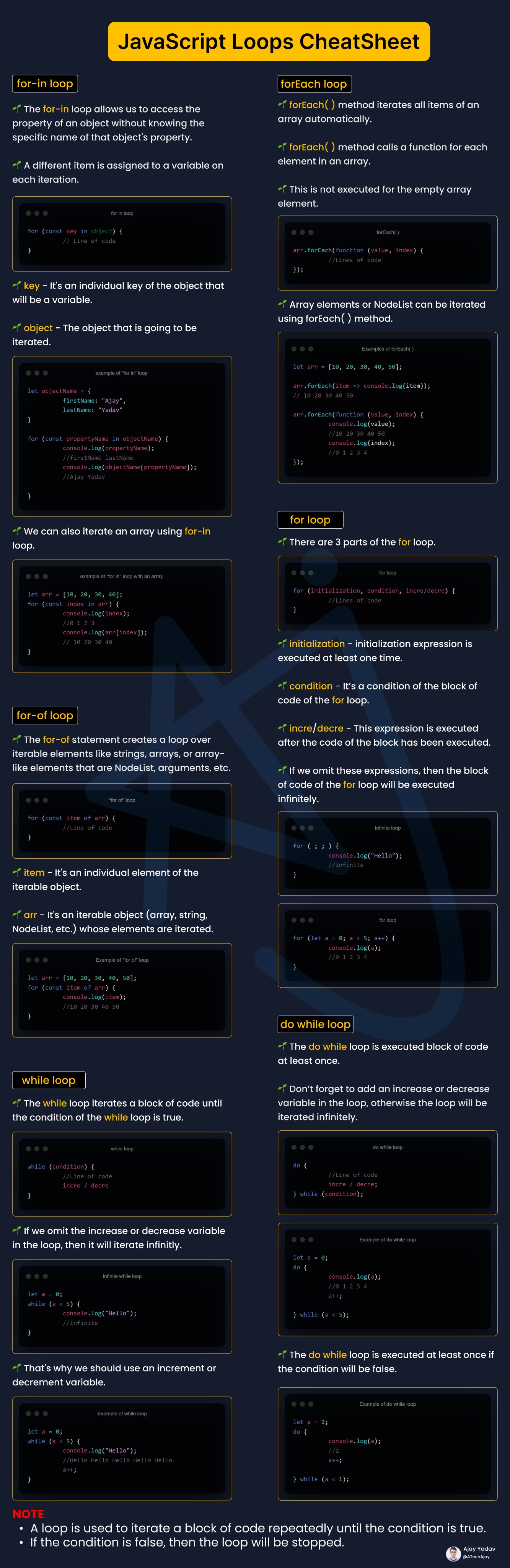 Ajay Yadav 🇮🇳 on Twitter: "💎 5 JavaScript Cheatsheet into a THREAD🧵 https://t.co/Ee7a4SlrpZ ...