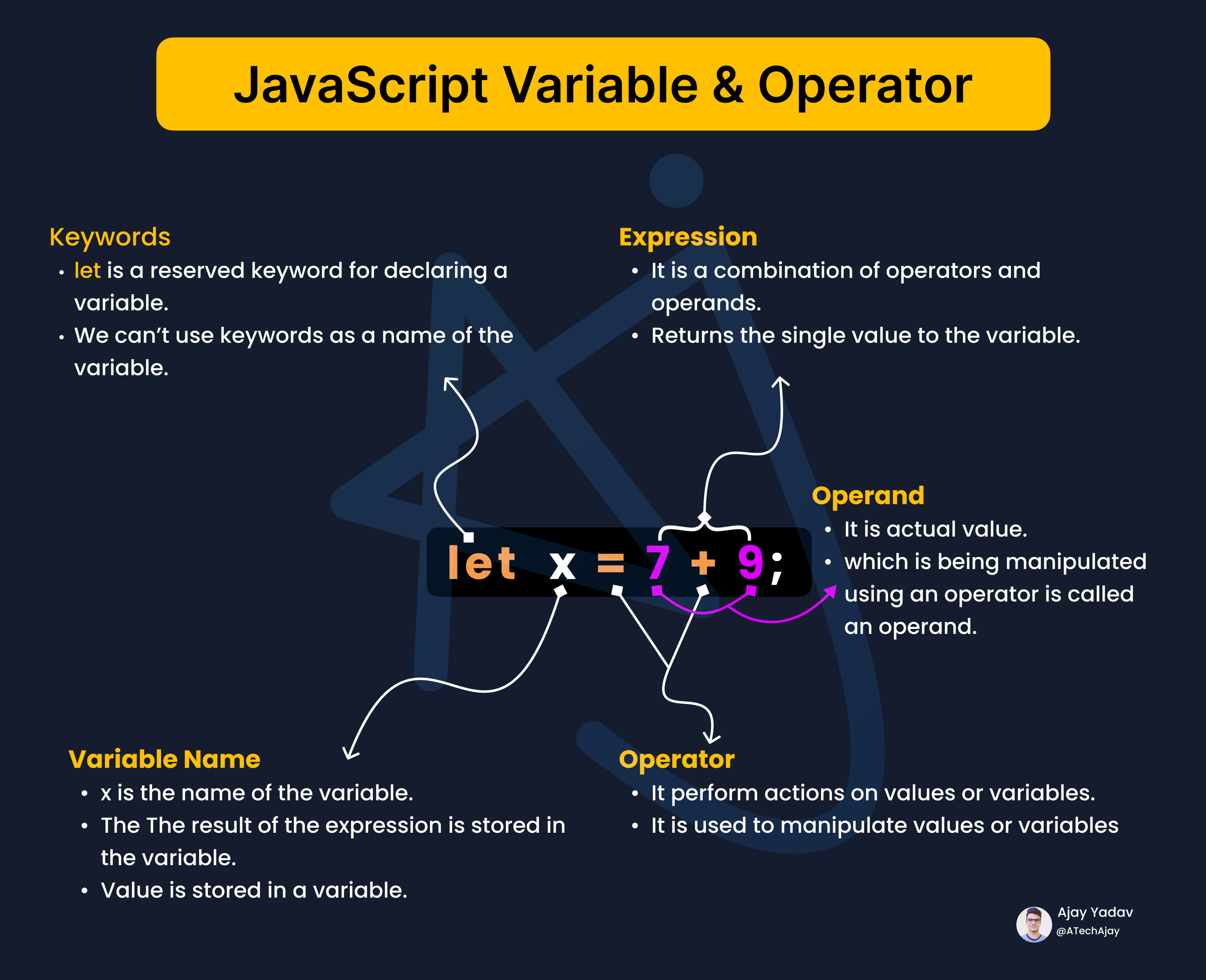 Ajay Yadav 🇮🇳 On Twitter 💎 5 Javascript Cheatsheet Into A Thread🧵 Ee7a4slrpz