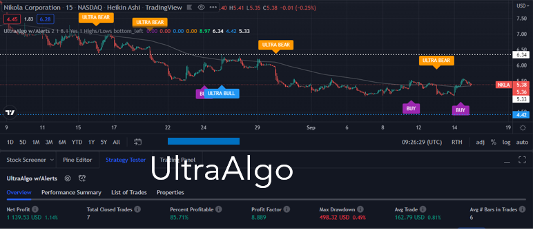 Trading Ideas for NKLA (Nikola Corporation)