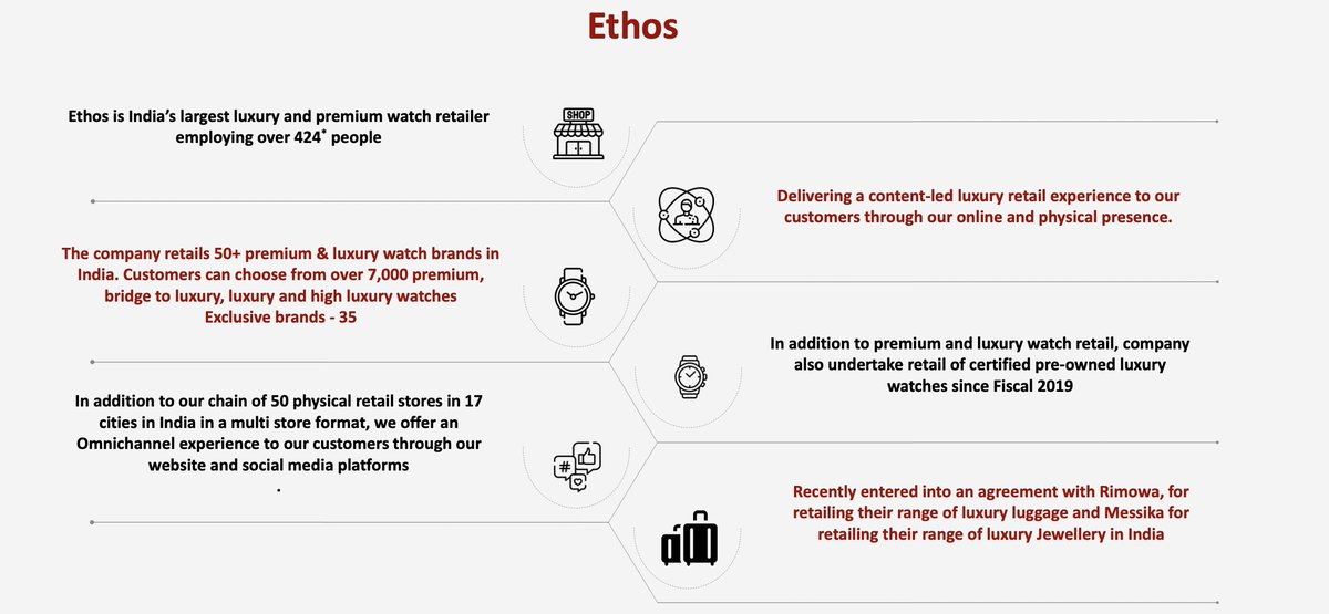 Ethos Ltd Q1FY23 Update:- 1. Revenue up 6.2% QOQ and up 90% YOY to Rs 175 CR 2. PAT up 71% QOQ ...