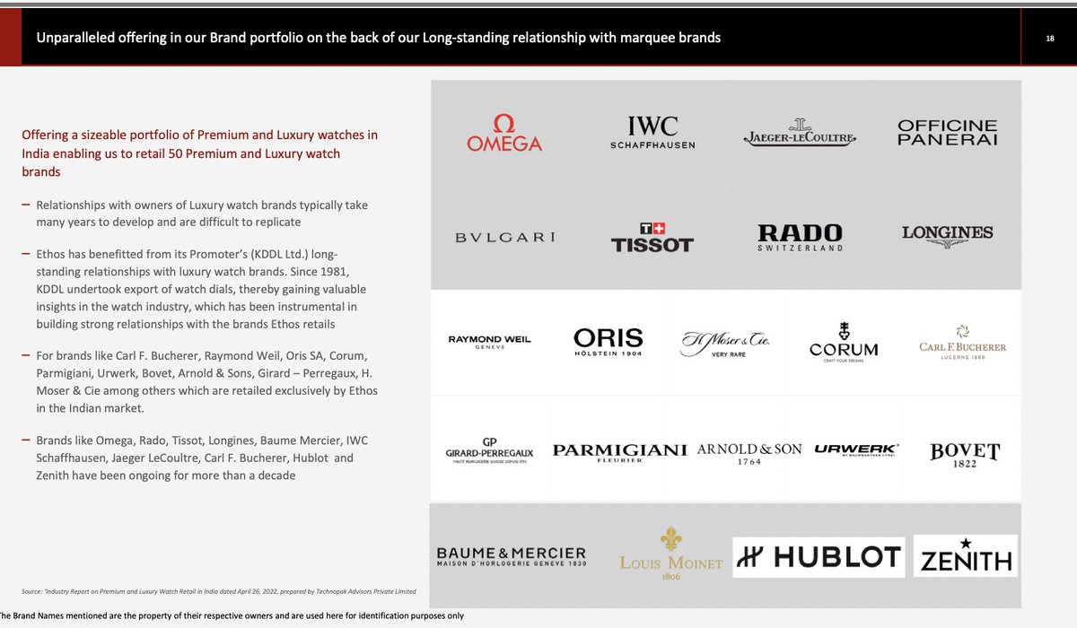 Ethos Ltd Q1FY23 Update:- 1. Revenue up 6.2% QOQ and up 90% YOY to Rs ...