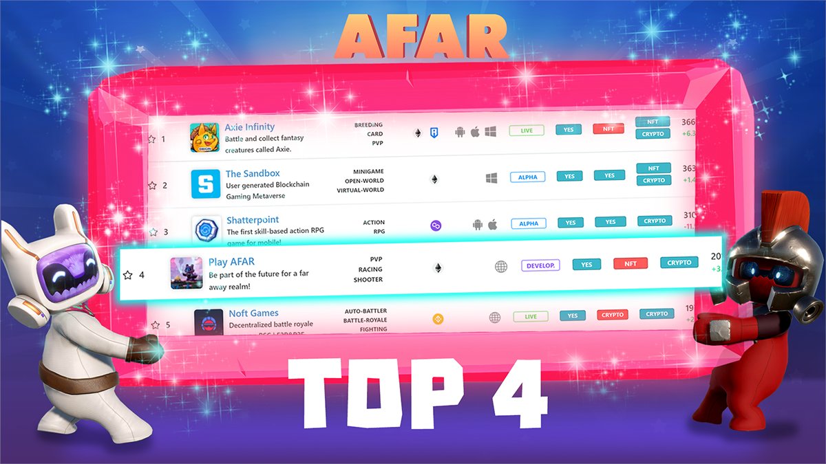 Play AFAR on Twitter: "🏆 Top 4 GameFi names: #AxieInfinity #TheSandbox #Shatterpoint #AFAR Time ...