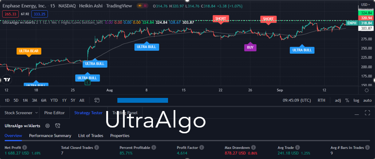 Trading Ideas for ENPH (Enphase Energy Inc)