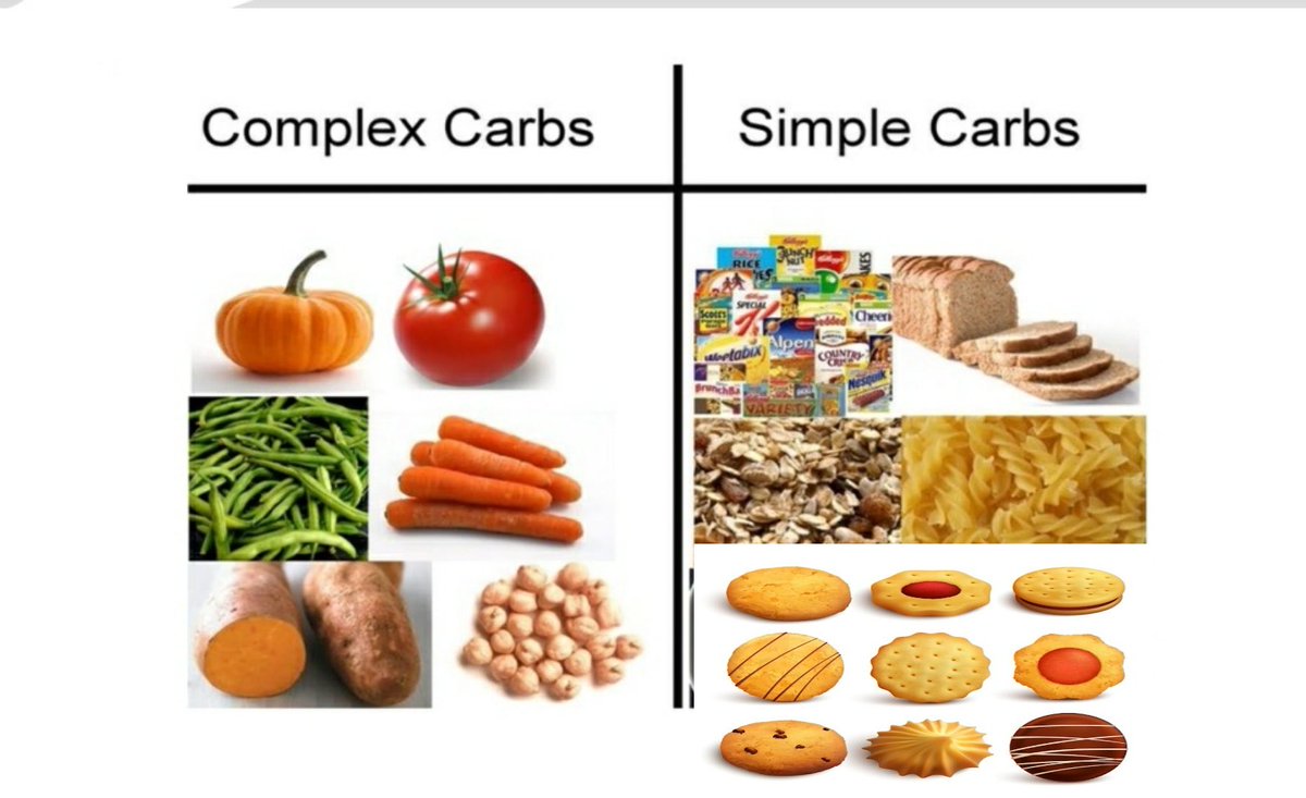 CARBOHYDRATES The last few years have seen some pretty dramatic shift ...