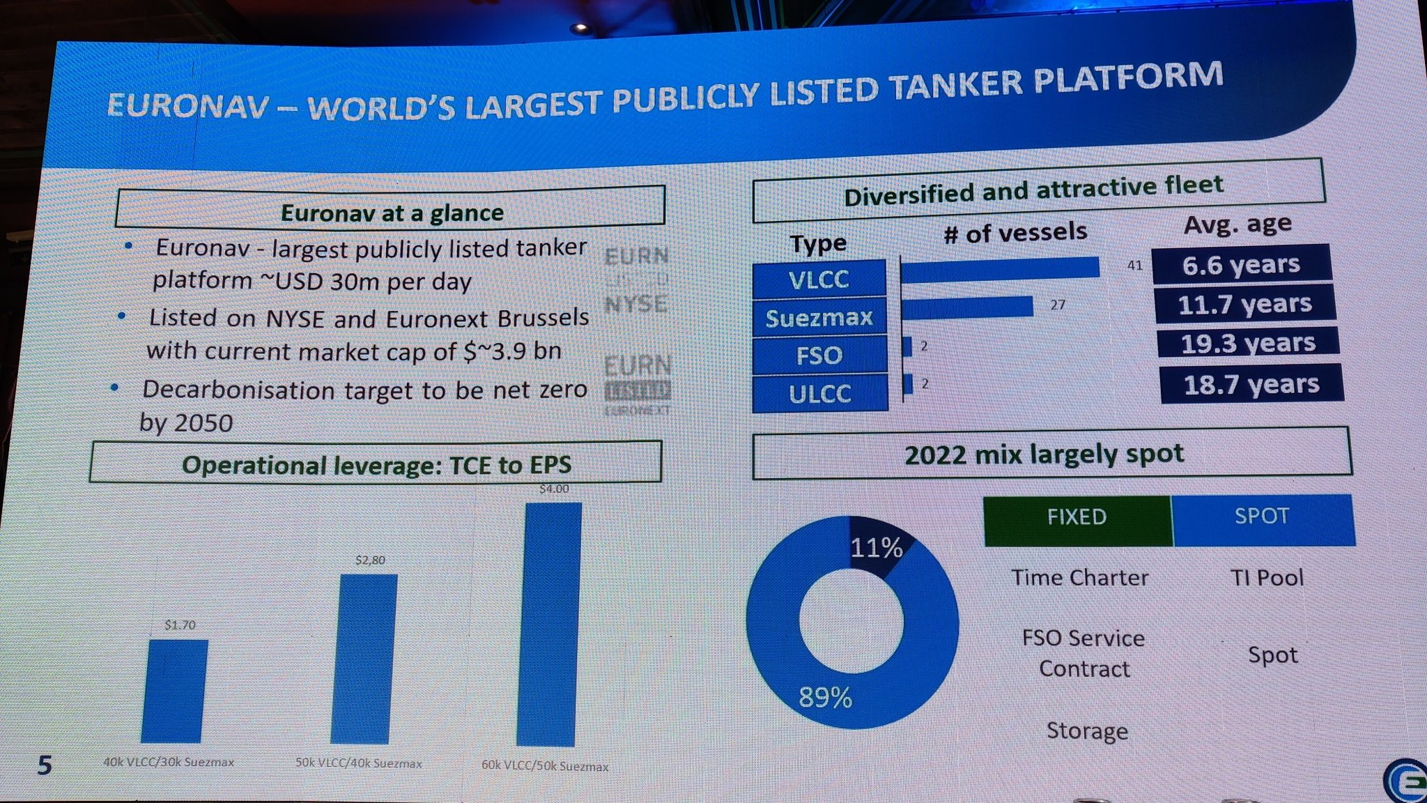 E. Finley-Richardson on Twitter: "$EURN time, baby! https://t.co ...