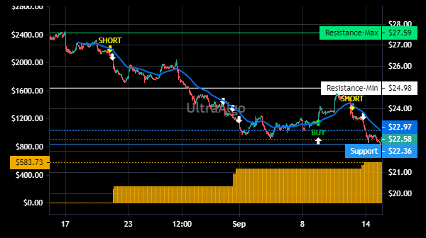 Trading Ideas for KMT (Kennametal Inc)