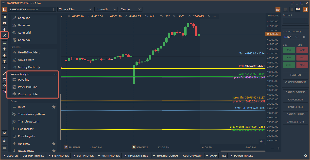Quantower India on Twitter: "New Feature 13 - Volume Analysis as Drawing Tools Plot daily Volume ...