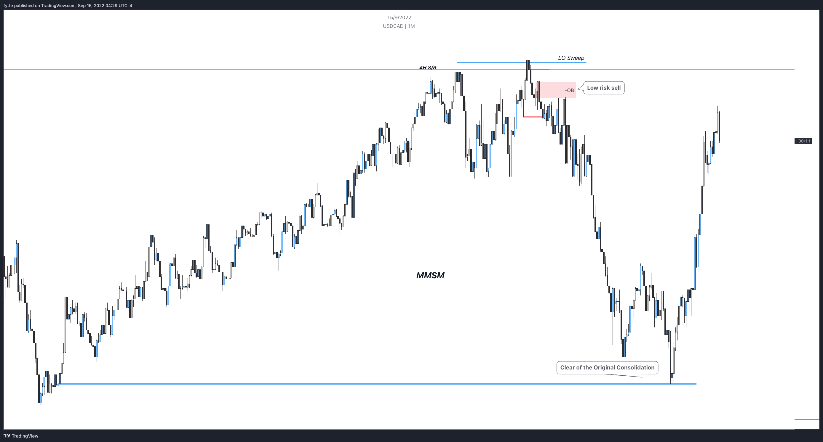𝚏𝚢𝚝𝚝𝚎 (@fytte_) / Twitter
