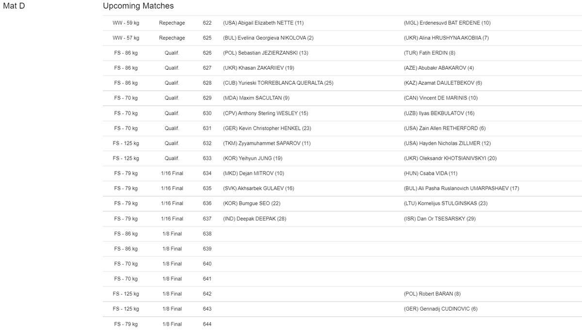 United World Wrestling on Twitter: "#WrestleBelgrade day six with freestyle action in men's ...