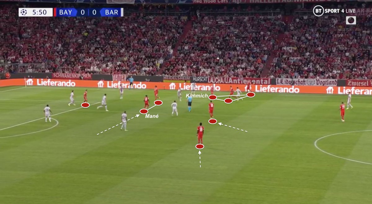 🔴⚪️ FC Bayern München - FC Barcelona 🔵🔴 0-30th min Tactical analysis ...