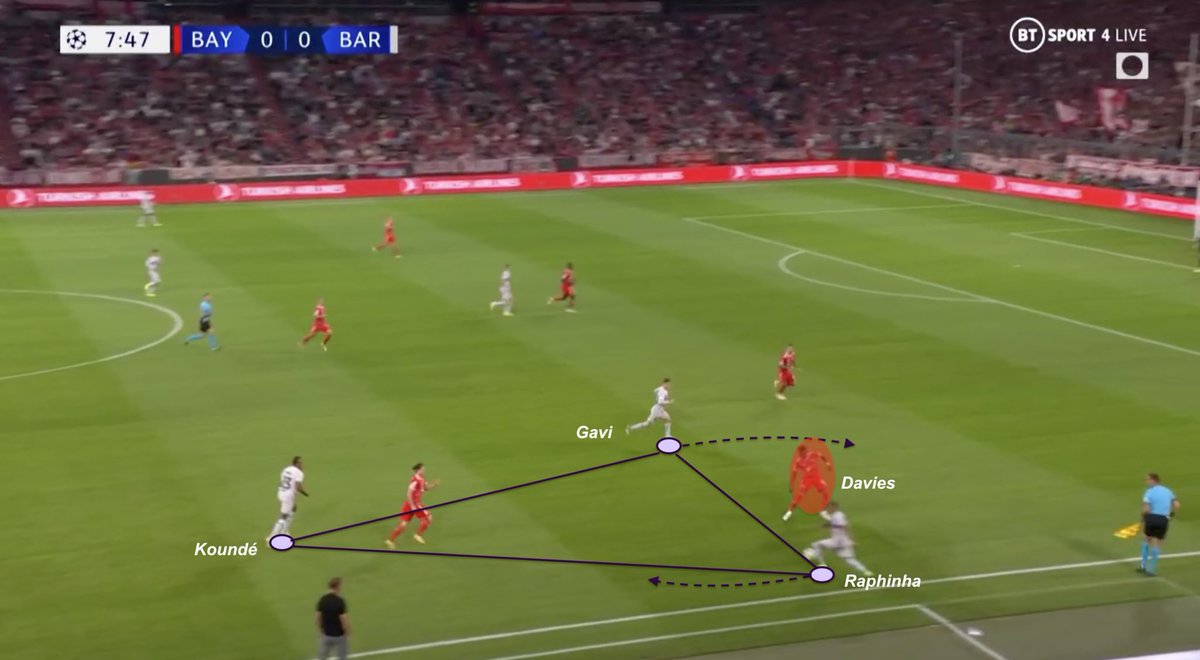 🔴⚪️ FC Bayern München - FC Barcelona 🔵🔴 0-30th min Tactical analysis ...