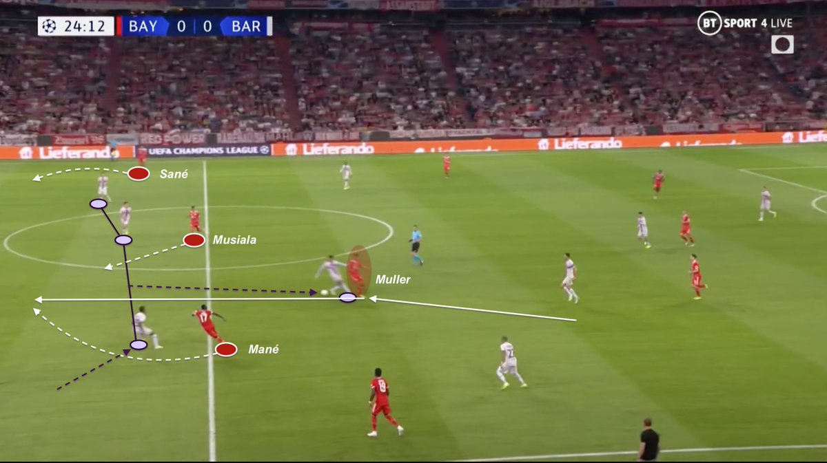 🔴⚪️ FC Bayern München - FC Barcelona 🔵🔴 0-30th min Tactical analysis ...