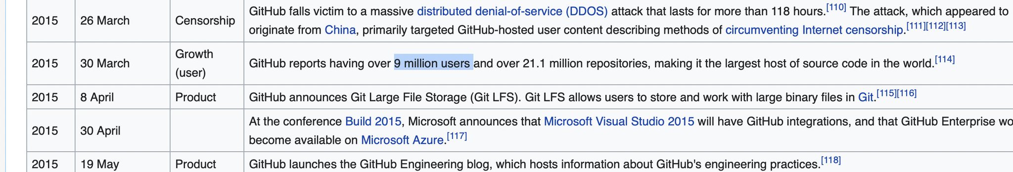 Pierre de Wulf on Twitter: "Adobe buying Figma discussions remind me a lot of when Microsoft ...