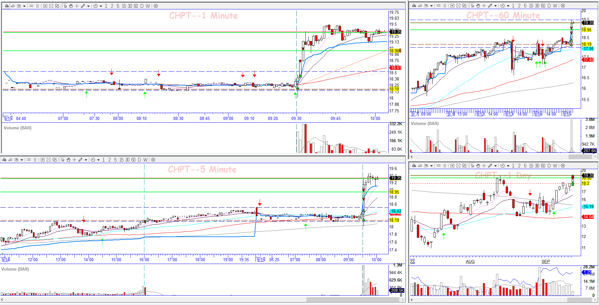 Chip on Twitter: "Had a blast trading this opening session with @AimanBbt! Awesome opportunity ...