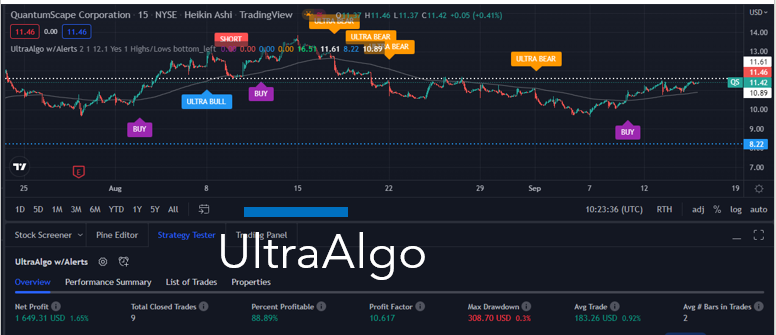 Trading Ideas for QS (Quantumscape Corporation)