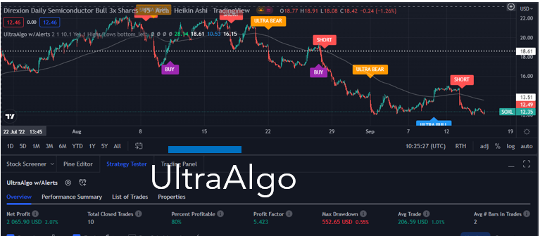 Trading Ideas for SOXL (Direxion Shares Etf Trust Daily Semiconductor ...