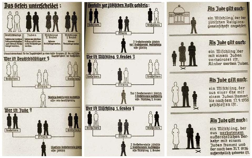 Nazi Nuremberg Race Laws Nuremberg Laws | Holocaust Encyclopedia