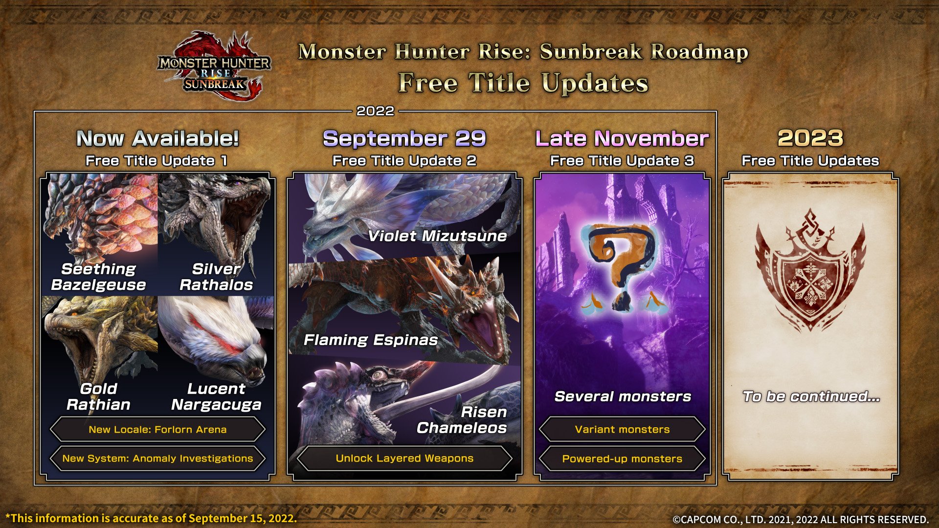 Kogath 🦇 #Sunbreak on Twitter: "Updated roadmap for #MonsterHunter Rise: #Sunbreak. They finally ...