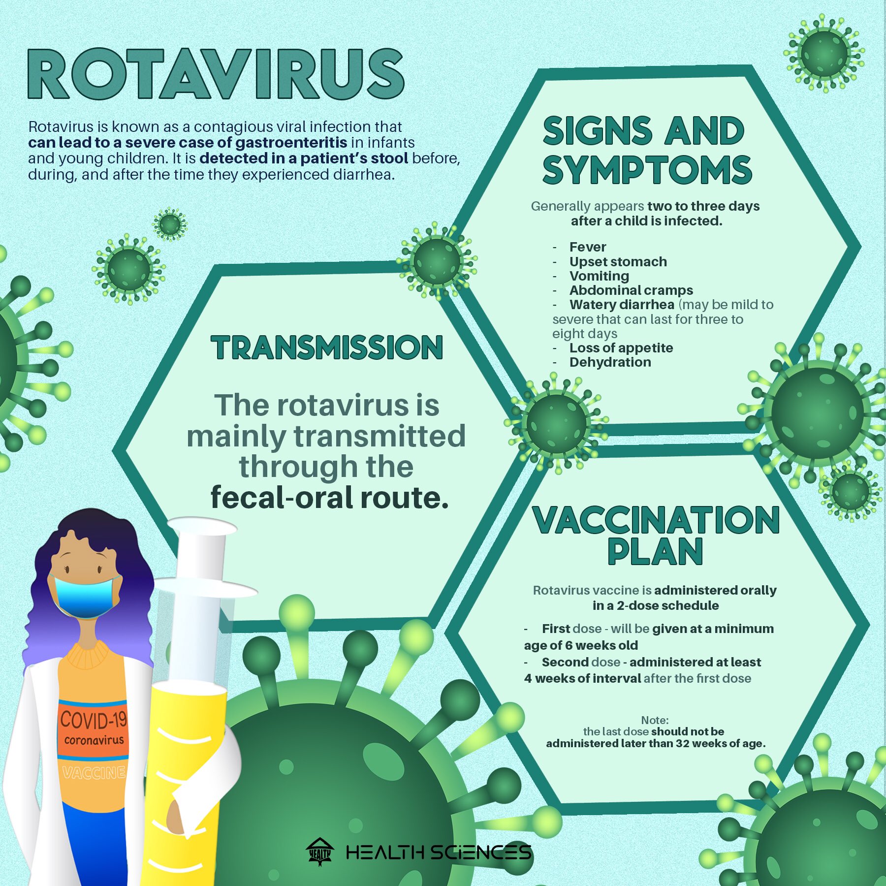 Rotavirus Diarrhea