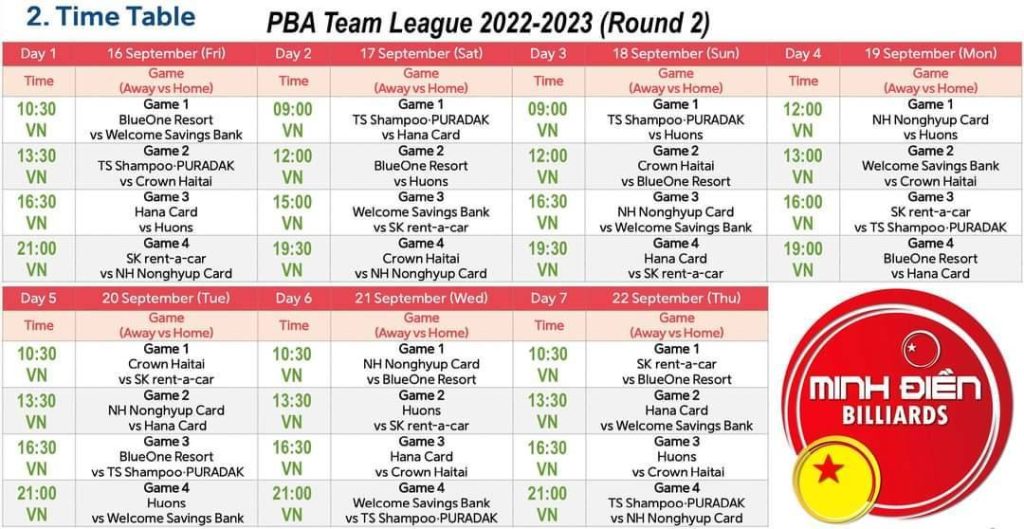 日本プロビリヤード連盟 on Twitter: "PBA Team League 2022-2023 [Round2 開幕] Welcome Savings Bank PBA TEAM ...