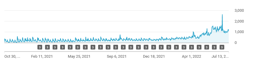 There are more than 37 million channels on YouTube. Most of them make ...
