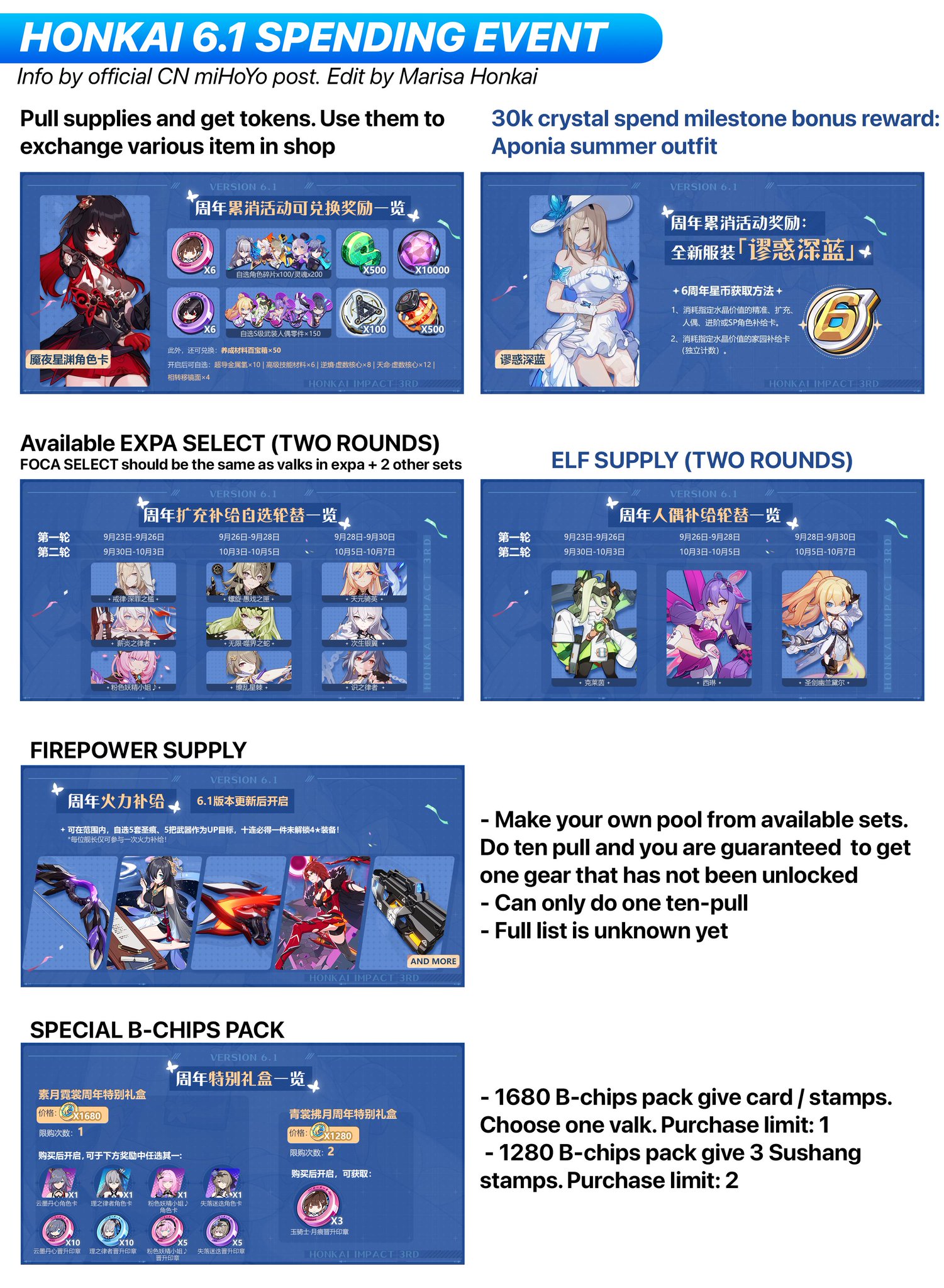 Honkai News Network on Twitter: "Honkai 6.1 SPENDING EVENT info ...