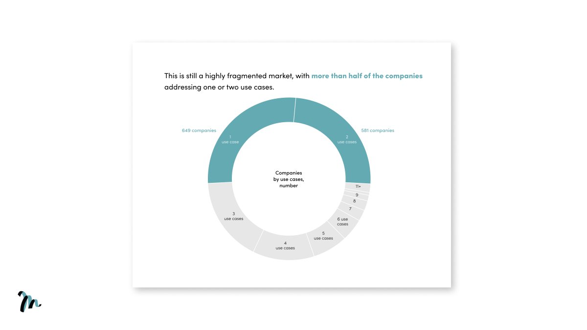McKinsey charges $500k per project, telling stories through data. Here ...