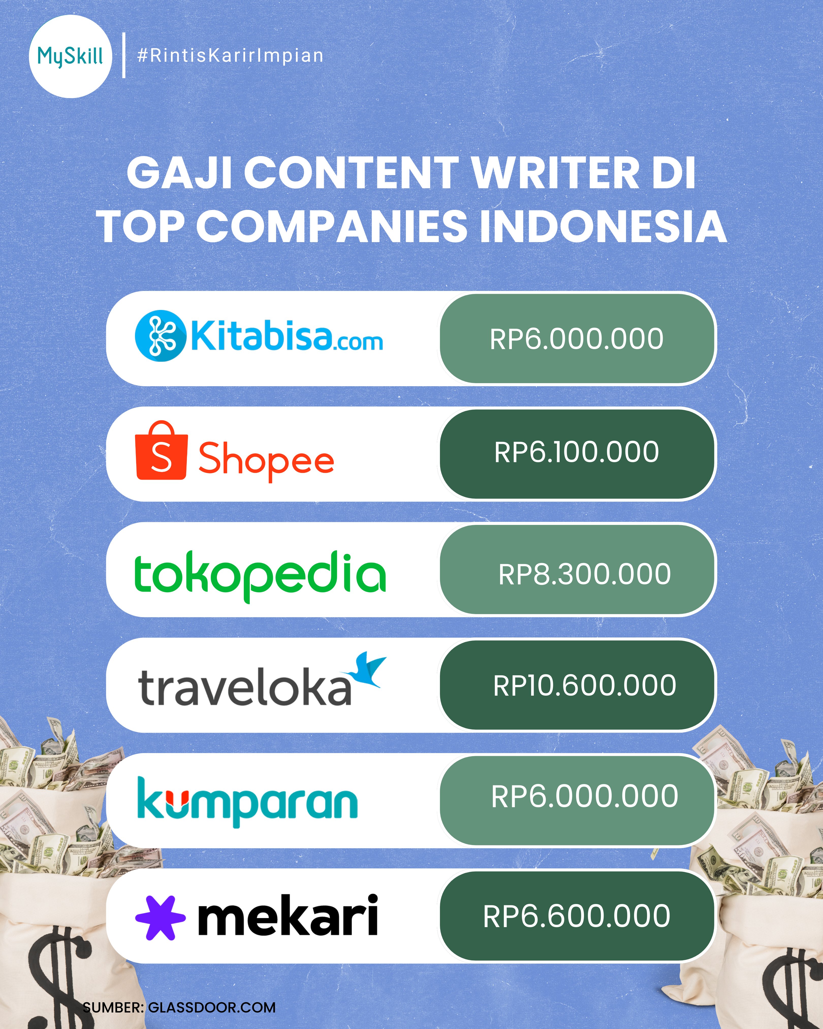 MySkill - Si Paling Belajar 💎 on Twitter: "~CONTENT WRITER~ Apa aja skill harus dipunya ...
