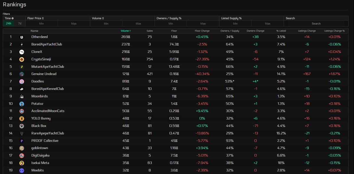 Finding the next 100x Research tools are essential to finding alpha A ...