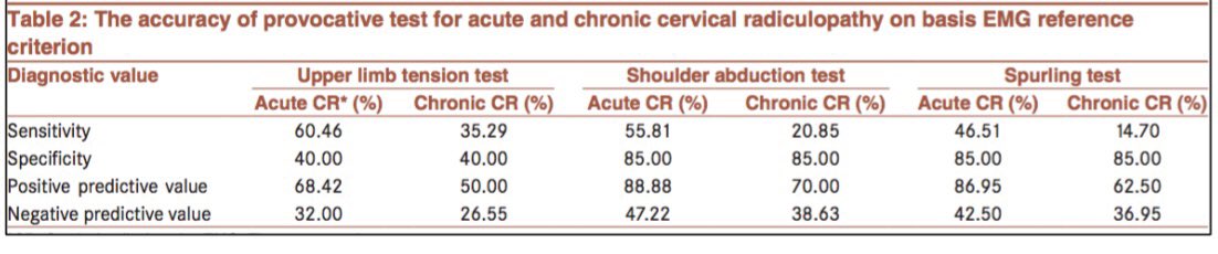 1) A return of the 🧵, this time looking at Cervical Radiculopathy (CR ...