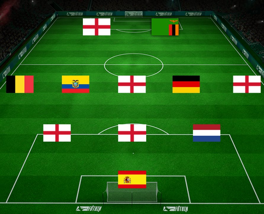 Futbin All Time Squad Builder