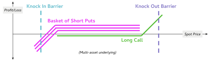 /1 @cega_fi empowers DeFi with institutional-like strategies🔥 Using the ...