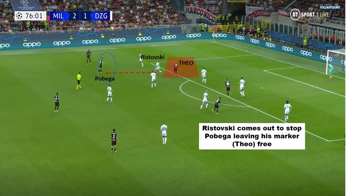ANALYSIS- MILAN vs ZAGREB AC Milan racked up their first home win in ...