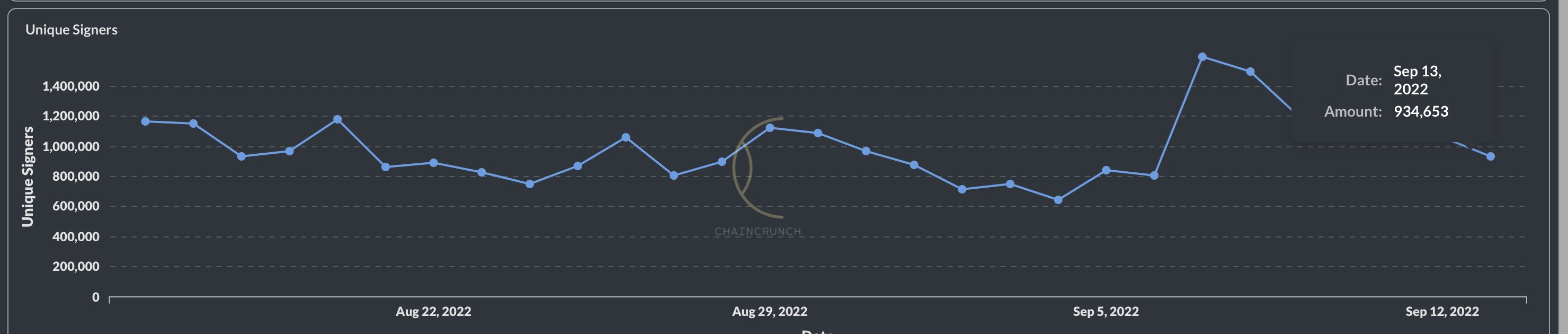 Token Terminal on Twitter: "Which figure is the most surprising one? https://t.co/3w7CG2kQud ...