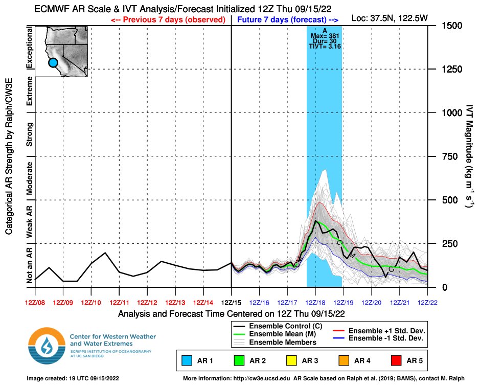 Paul Heggen On Twitter Forecast Models Are Categorizing This System