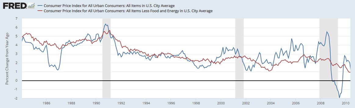 $FDX earnings and its meaning for the FED. Let us go back in history ...