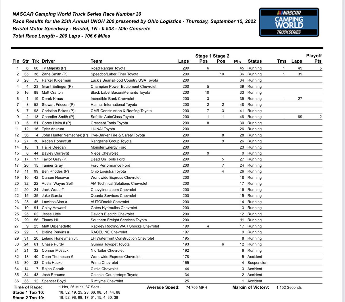 Bob Pockrass on Twitter: Bob Pockrass on Twitter: