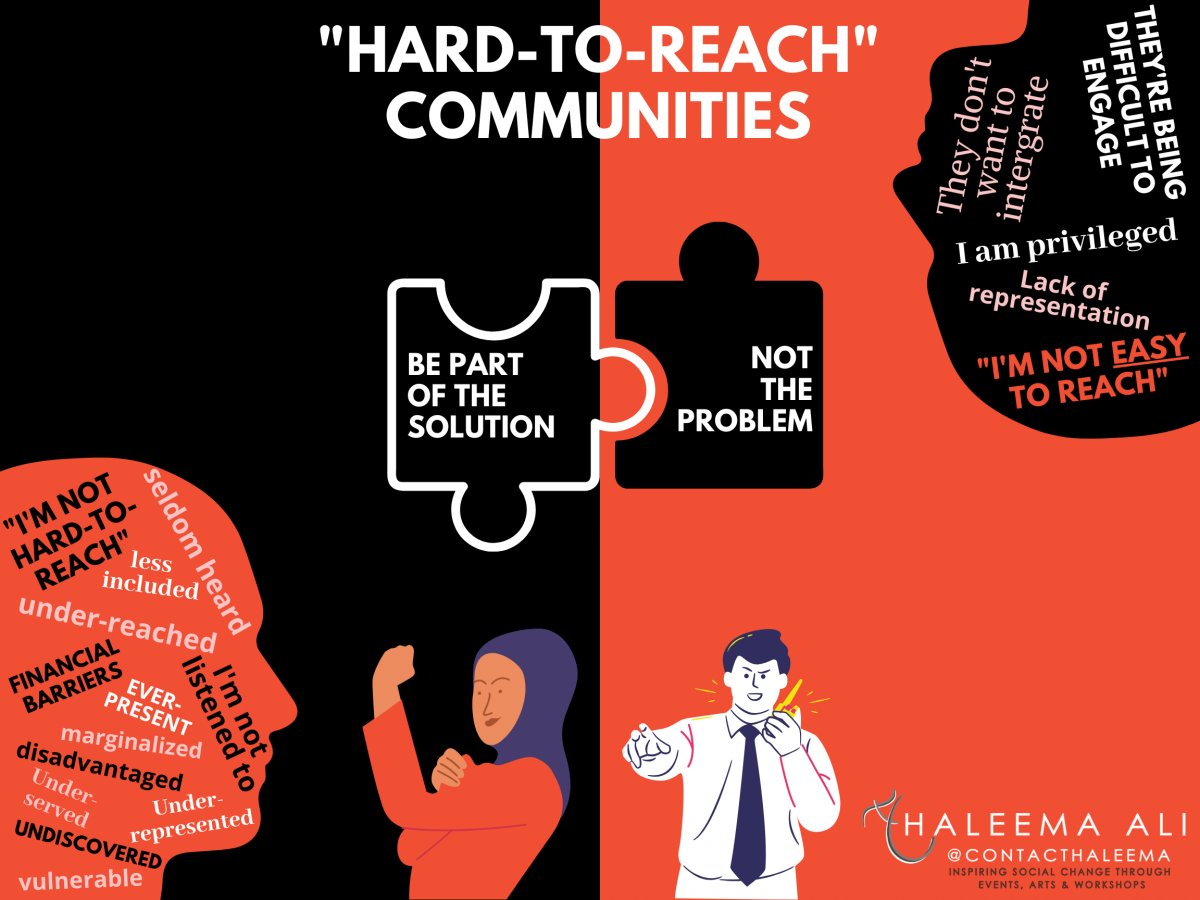 Juliet Young on Twitter: "RT @contacthaleema: Love it! Here's one I made a few years ago on this ...