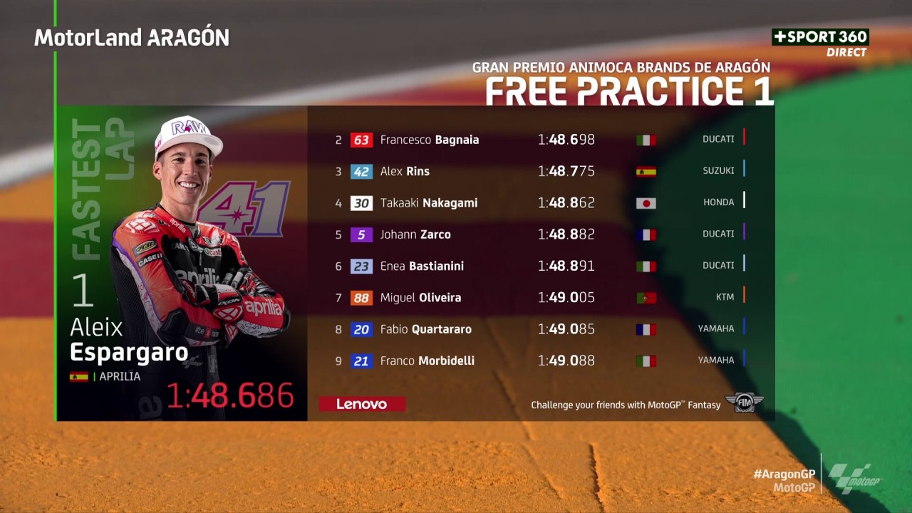 CANAL+ MotoGP™ on Twitter: "🔴 Le classement des essais libres 1 ⬇️ #AragonGP #MotoGP https://t ...