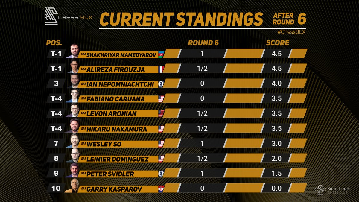 Master the Semi-Tarrasch Defense! – Part 1 -Thematic ideas in the ...