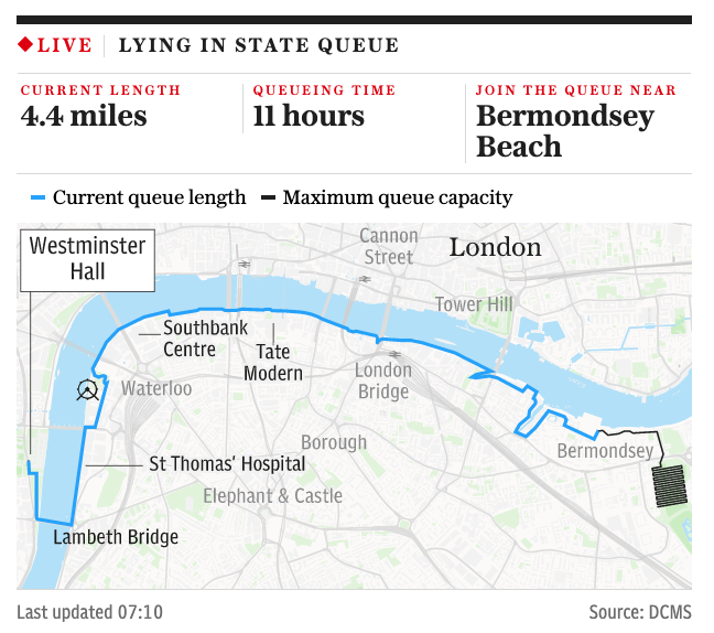 At 7am this morning the queue to see Queen Elizabeth II lying in state ...
