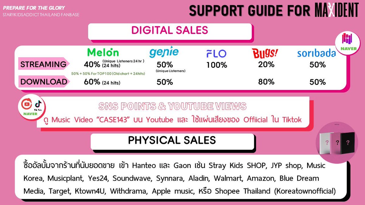 StrayKids Addict TH on Twitter: "💗 [Support Guide For MAXIDENT] 💗 1️⃣ สัดส่วนคะแนนในรายการเพลง📈 ...