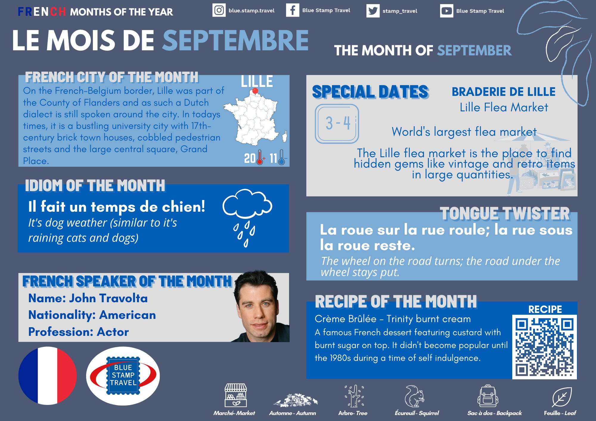 Blue Stamp Travel 🇫🇷🇩🇪🇪🇸 on Twitter: "We have now uploaded our highly ...