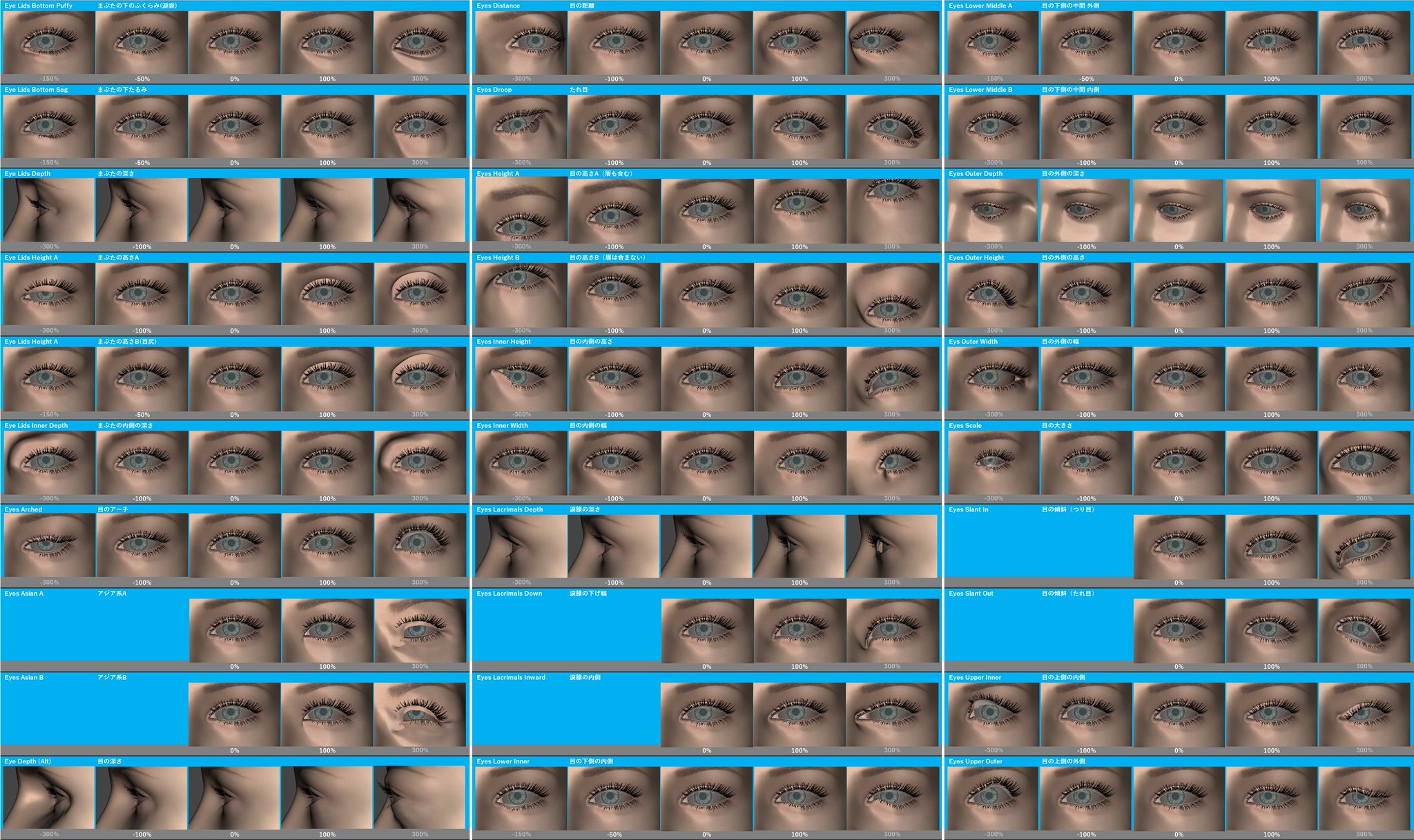 きむら｜Daz3D on Twitter: "Daz3DStudio 200Plus Eyes での変更一覧 -最大3倍,-最大,デフォルト,+最大,-最大の3倍となっています。 #DAZ # ...