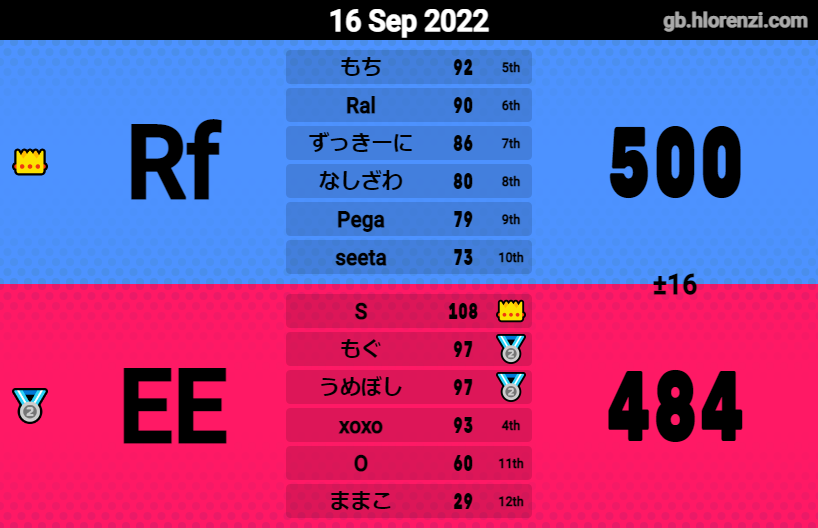 team Rf on Twitter: "@EE_kanrinin @1 ありがとうございました！ https://t.co/IOR9ekrePN" / Twitter